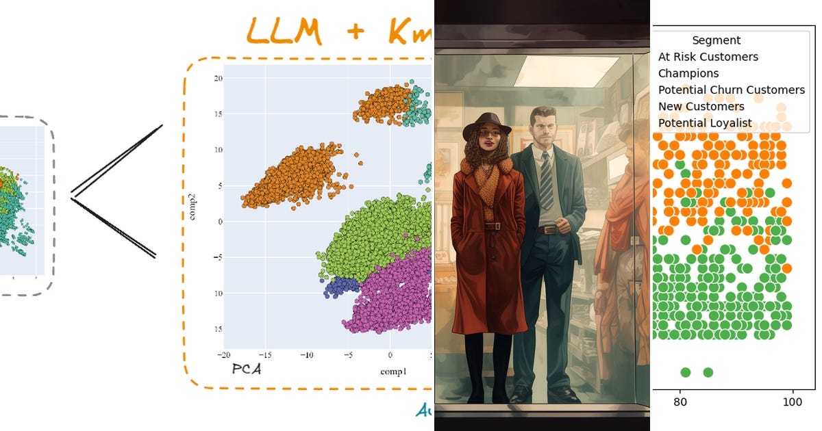 List: Customer Segmentation | Curated by Elizabeth Connor, APR | Medium