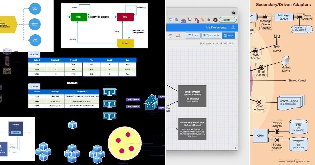 List: Software Architect | Curated by Permadi Wibisono | Medium