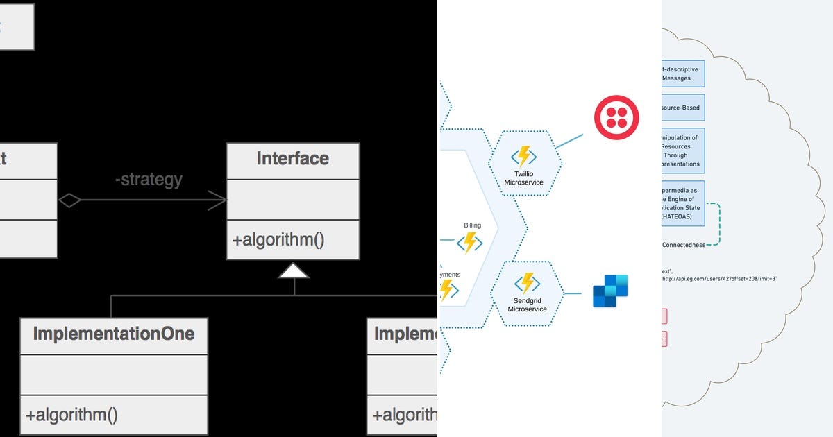 List: microservices | Curated by Mijailstell | Medium