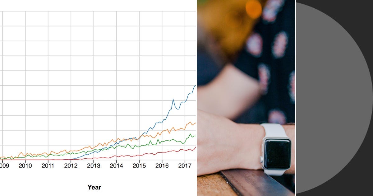 List: Pandas articles | Curated by cybrpunk | Medium
