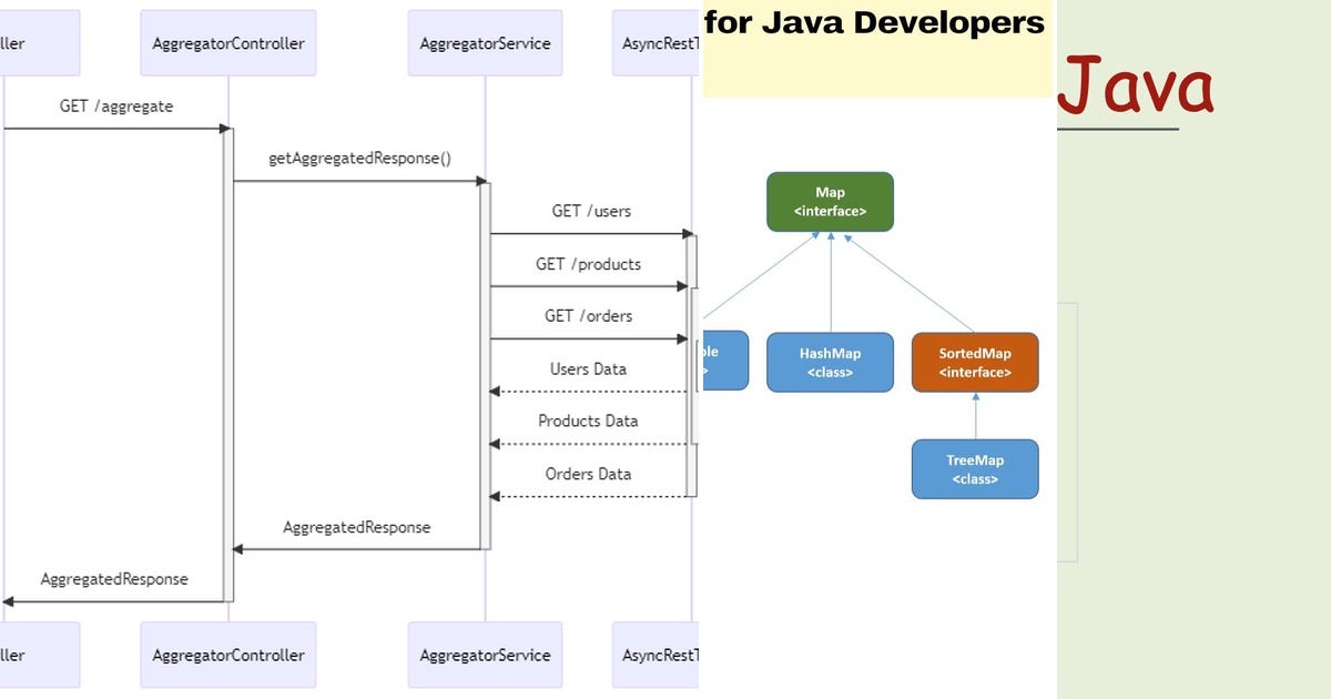List: Java reactive | Curated by Mukul_Kumar | Medium
