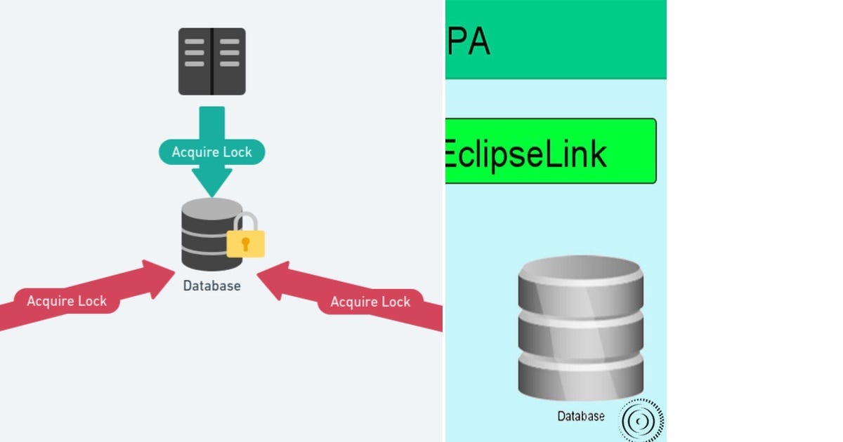 List: concurrency-control | Curated by Saadmeddiche | Medium
