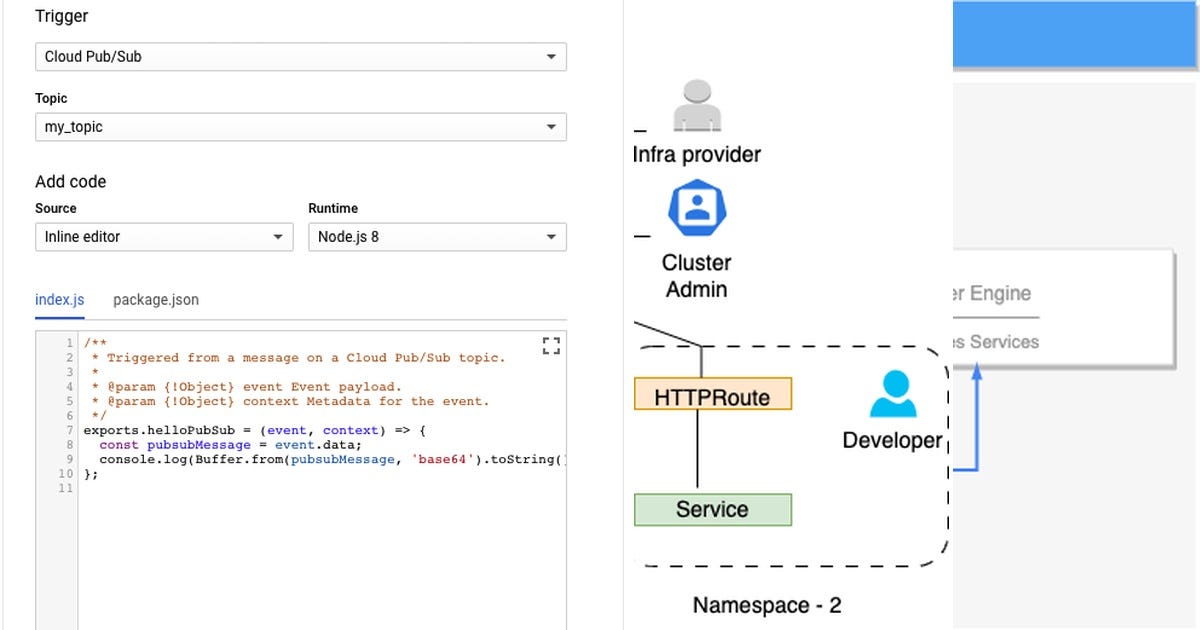 List: GCP | Curated by Harsh Manvar | Medium
