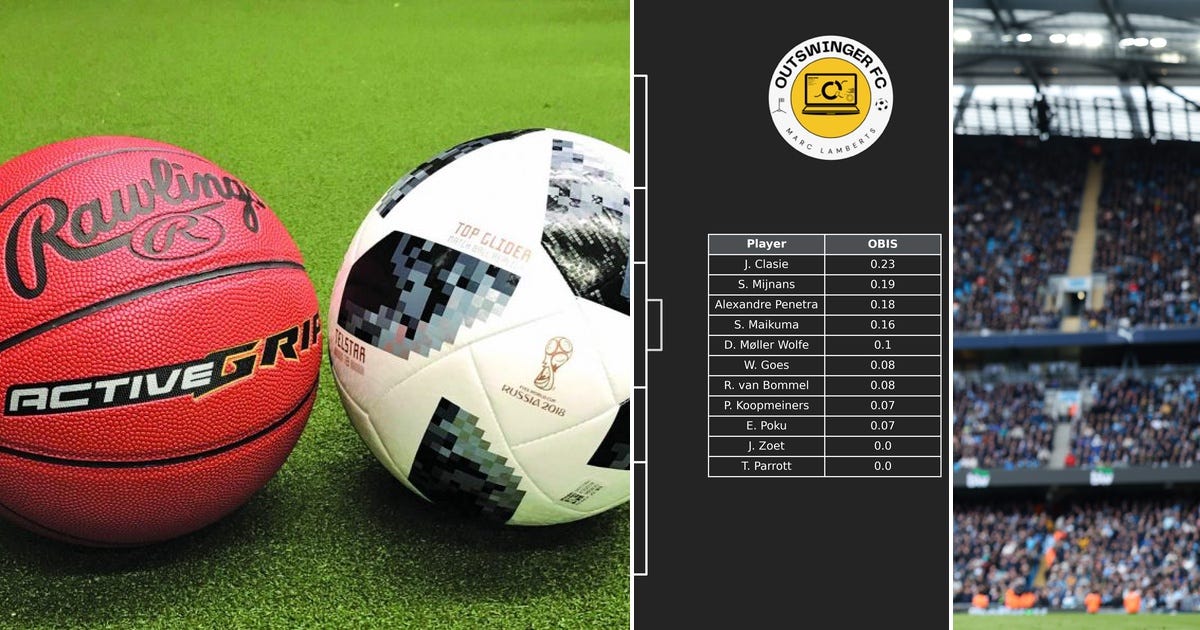 List: Foot | Curated by Sa Othniel | Medium