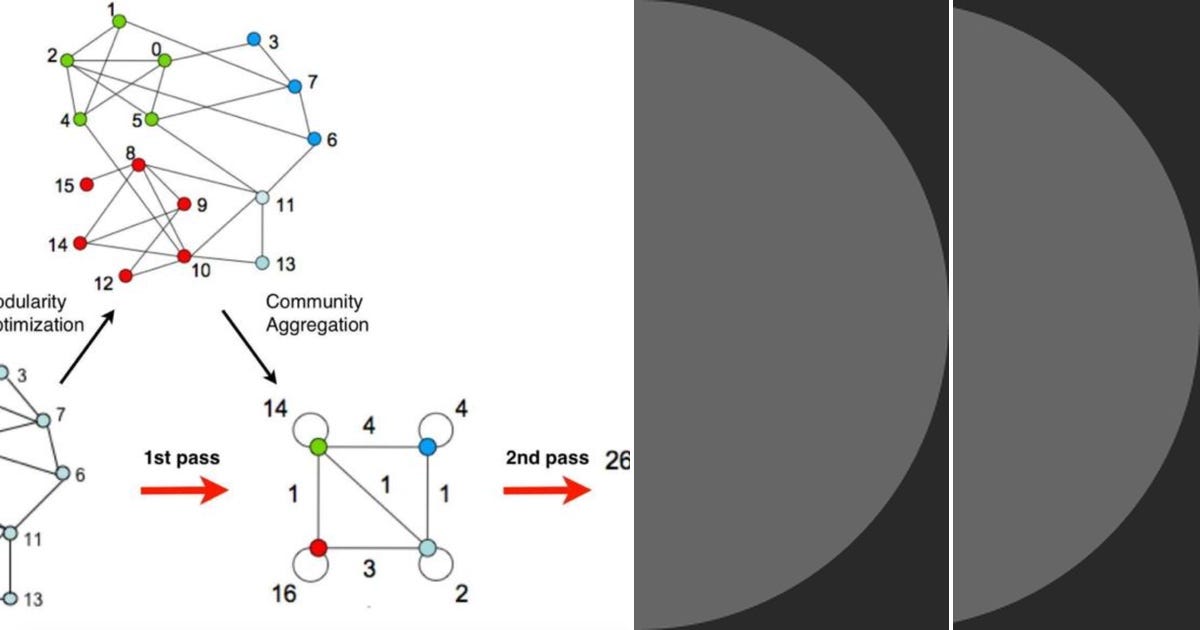 List: algorithm | Curated by Tony Hollaar | Medium