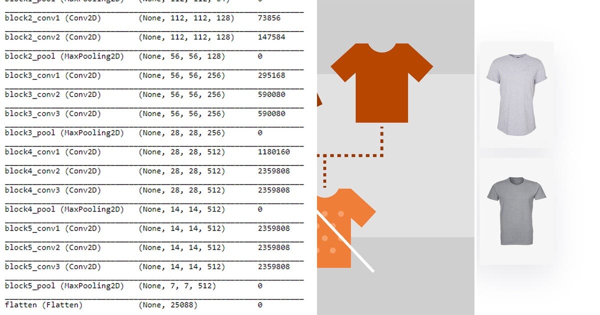 List: Feature Extraction | Curated by Kylie Lee | Medium