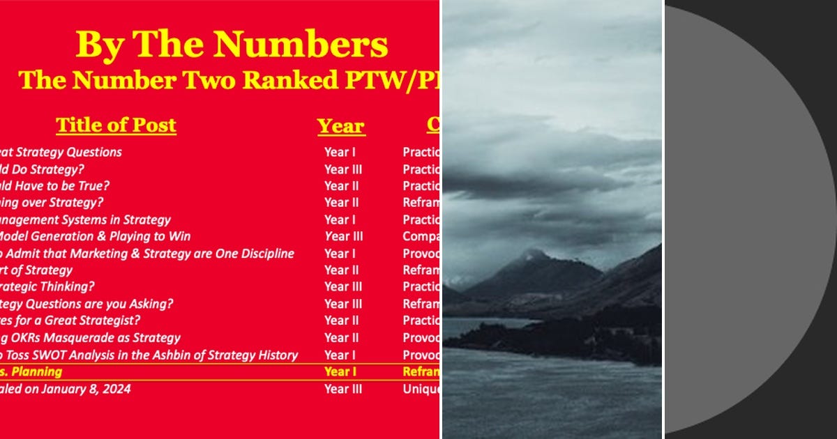 List: Gk | Curated by Gaurav Gaurav | Medium