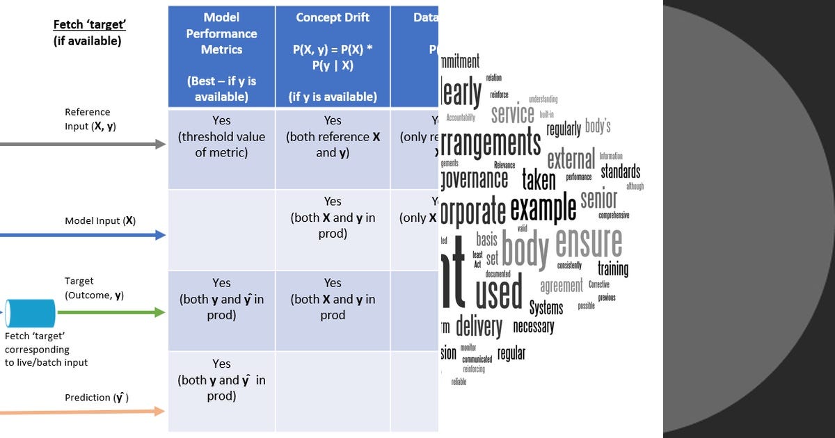 List: Dataquality | Curated by Ramya Sai Dudala | Medium