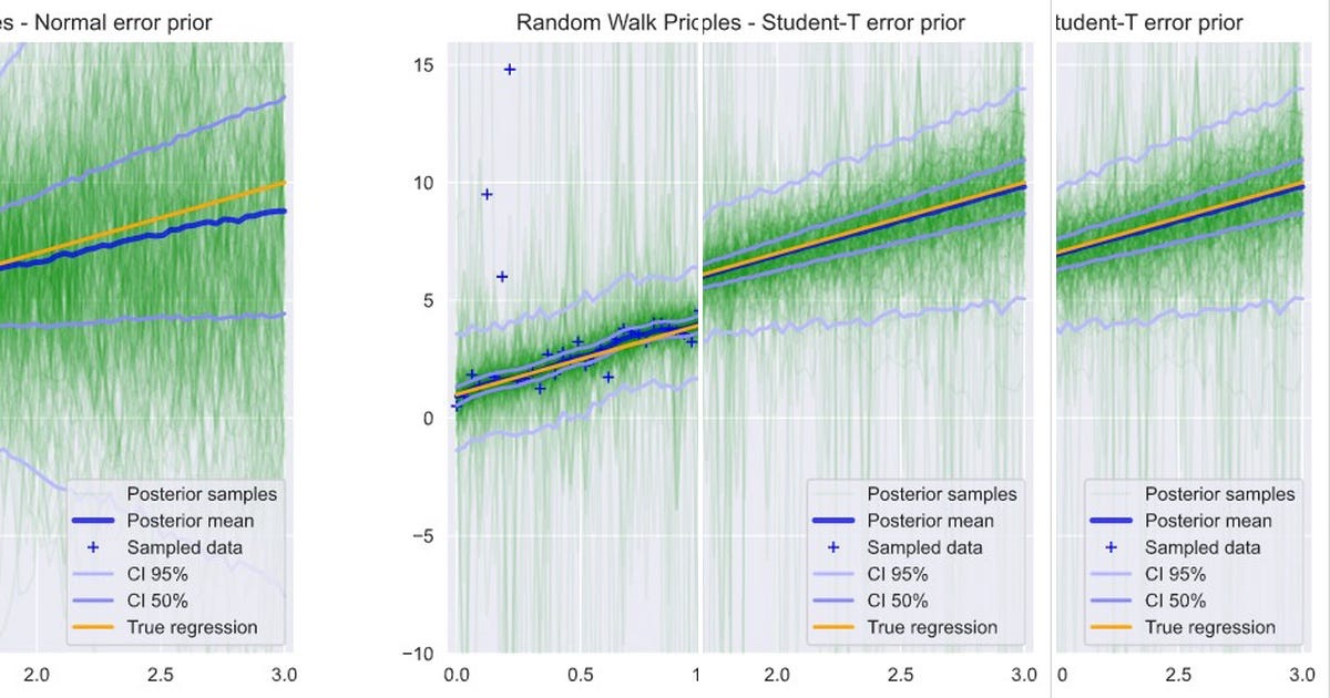 List: Bayes | Curated by Sebastian Kramer | Medium