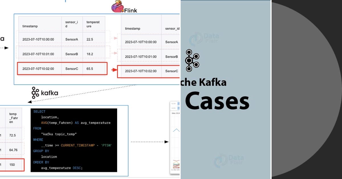 List: Kafka | Curated by Yinzhelu | Medium