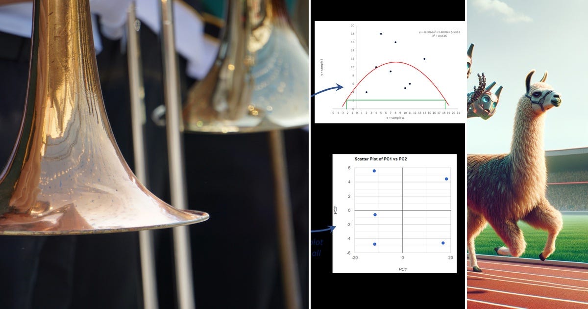 List: Llm | Curated by Abhilash Nair | Medium