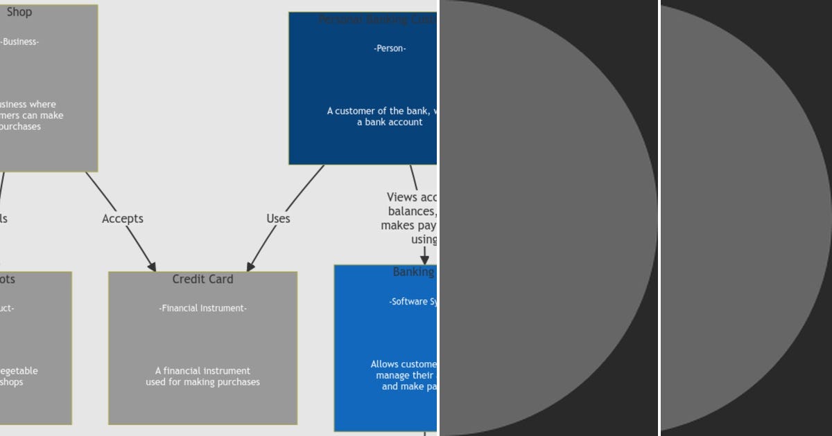 List: ChatGPT | Curated by Ofer Chen | Medium