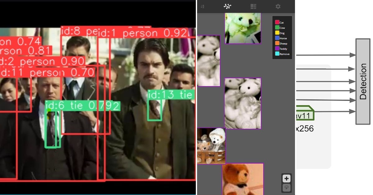 List: Computer Vision | Curated by Eduardo Zagato | Medium