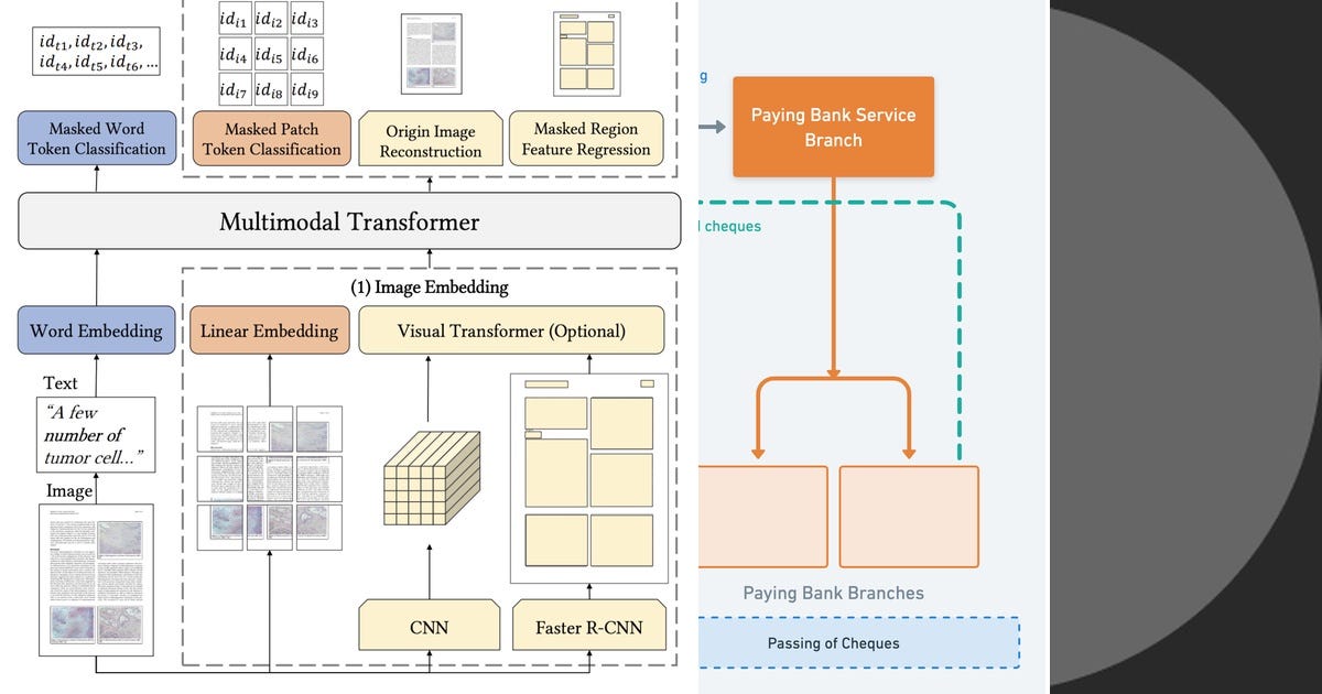 List: Visual document understanding | Curated by Hamzashahidm | Medium