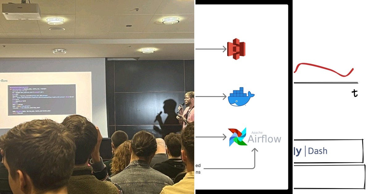 List: dbt | Curated by Joachim Zaspel | Medium