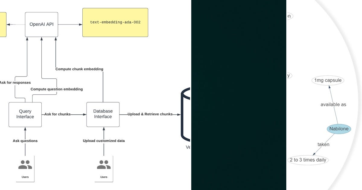 List: Knowledgebase | Curated by Johnnybloem | Medium