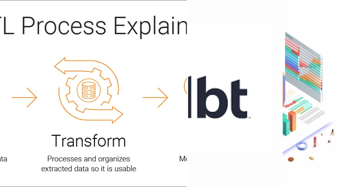 List: dbt | Curated by CiclolocoR3se | Medium