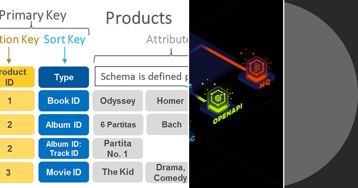 List: Databases | Curated by Rob Wilburn | Medium