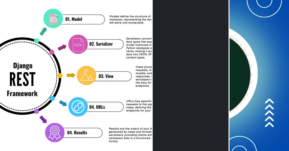 List: Django python | Curated by Matúš Kočik | Medium
