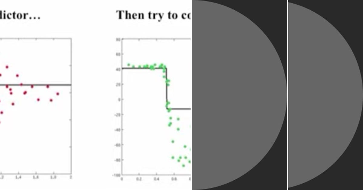 List: CS | Curated by Itishree | Medium