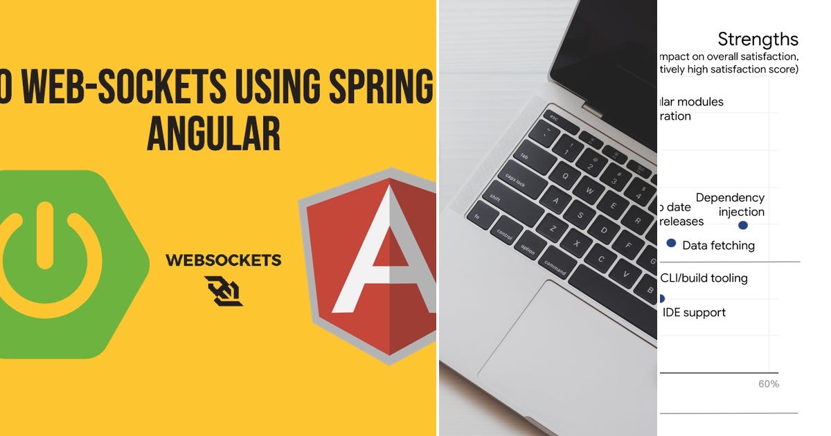 List: Angular | Curated by Martin Becker | Medium