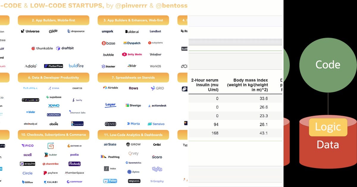List: low code | Curated by Alexandre Marti | Medium