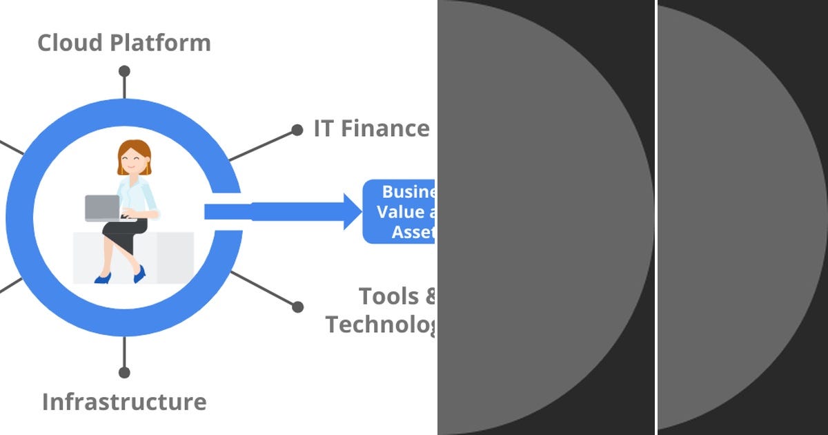 List: Platform engineering | Curated by Andrii Maslovskyi | Medium