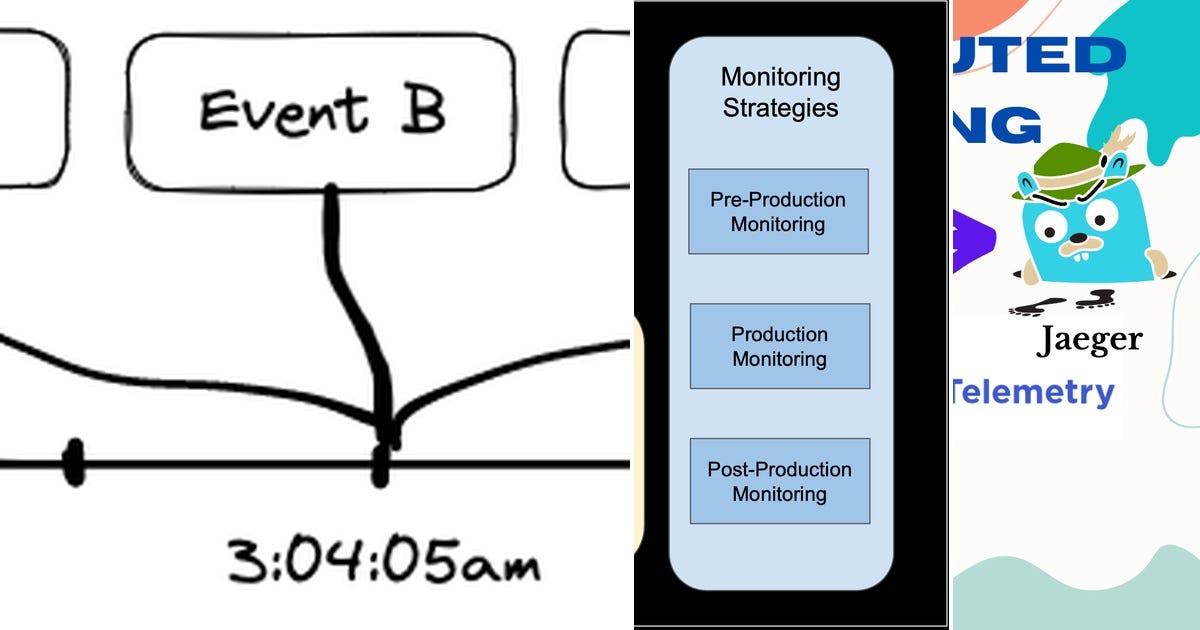 List: Monitoring | Curated by Omar Atrigna | Medium