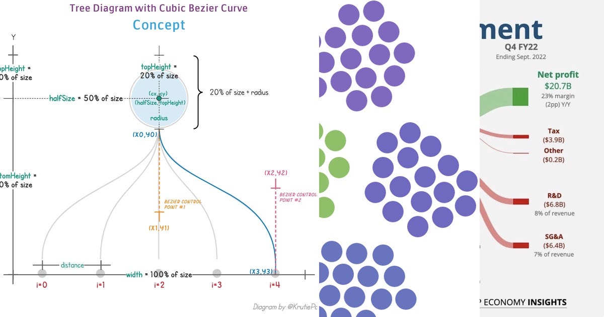 List Dataviz Curated By Pablo Almunia Medium