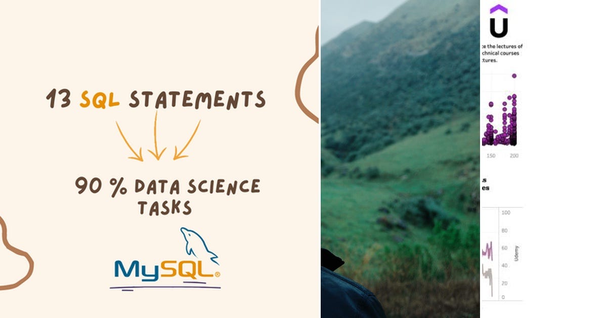 List: Data, insight generation | Curated by Kullah Anderson | Medium