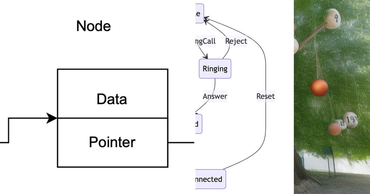 List: Rust | Curated by Gianluca Insolvibile | Medium