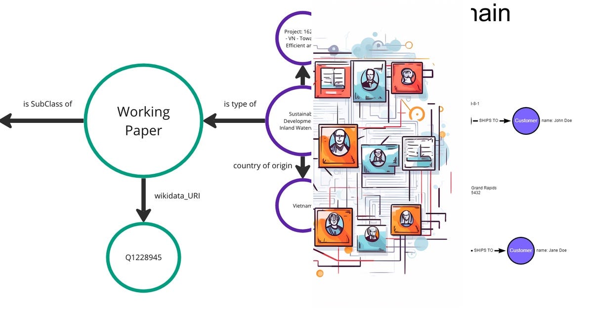 List: Knowledge Graph | Curated by Ankit Kothari | Medium