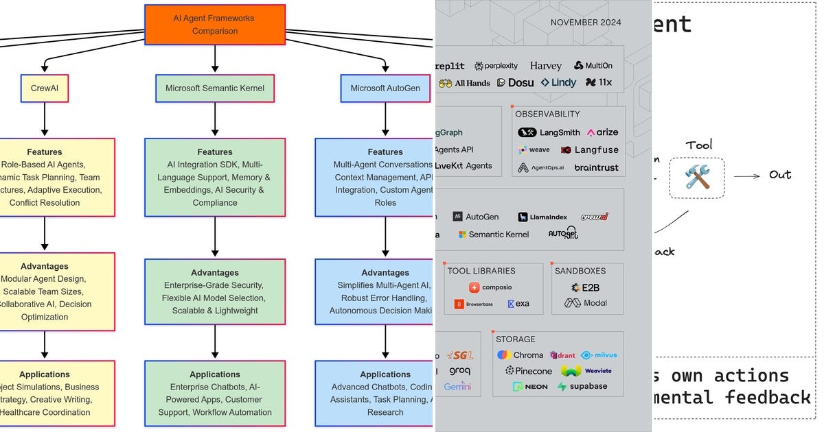 List: Computer Science | Curated by 楊凱文 | Medium