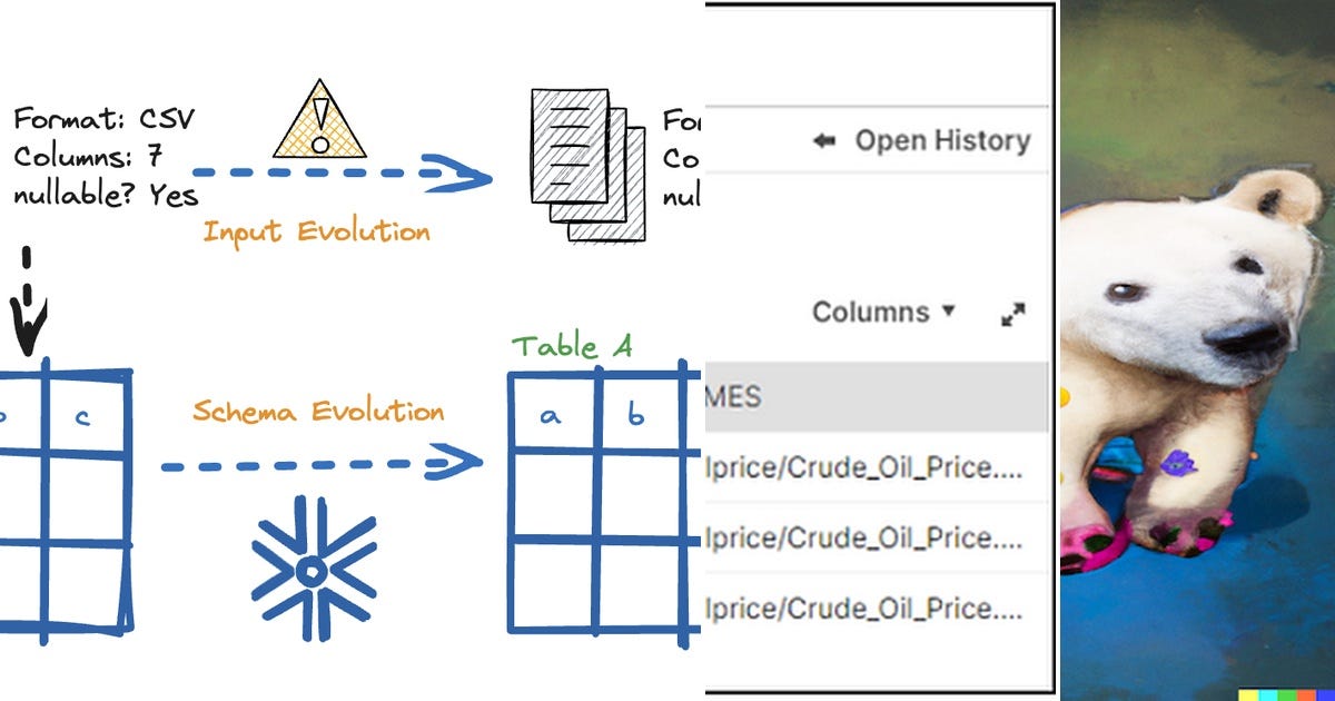 List: Schema Evolution | Curated by Ola Westerberg | Medium