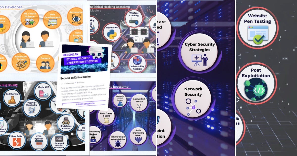 List: Cyber Security | Curated by Aswin Barath | Medium
