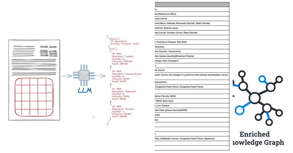List: Medical llm usecase | Curated by Shahin ph | Medium