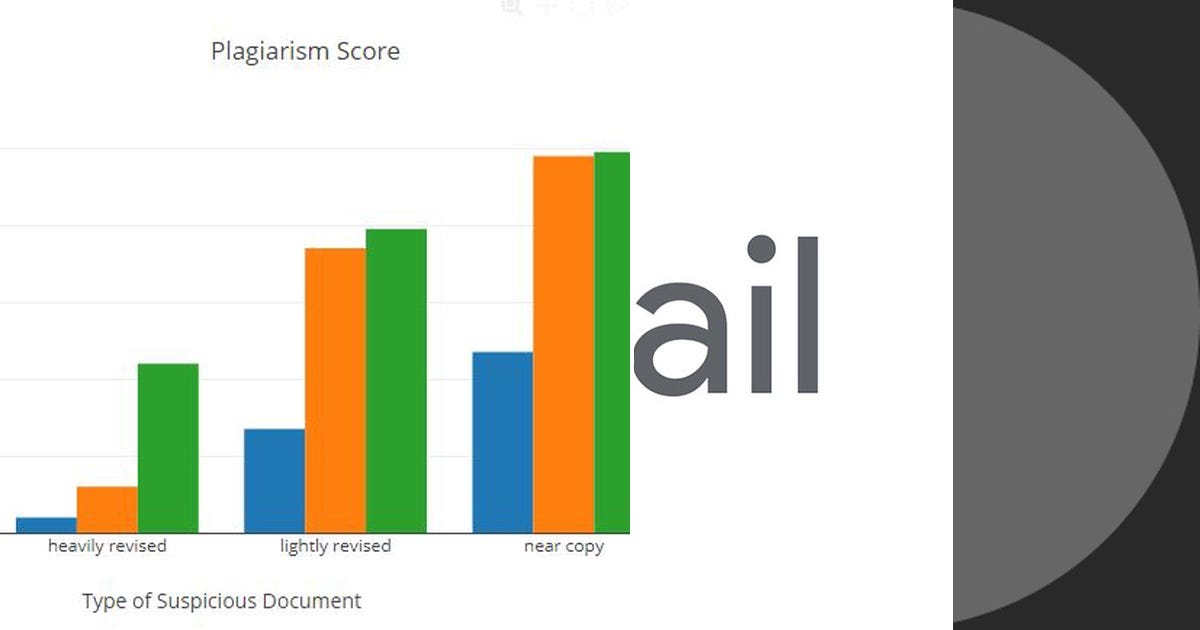 List: NLP | Curated by Nikhil Shendge | Medium