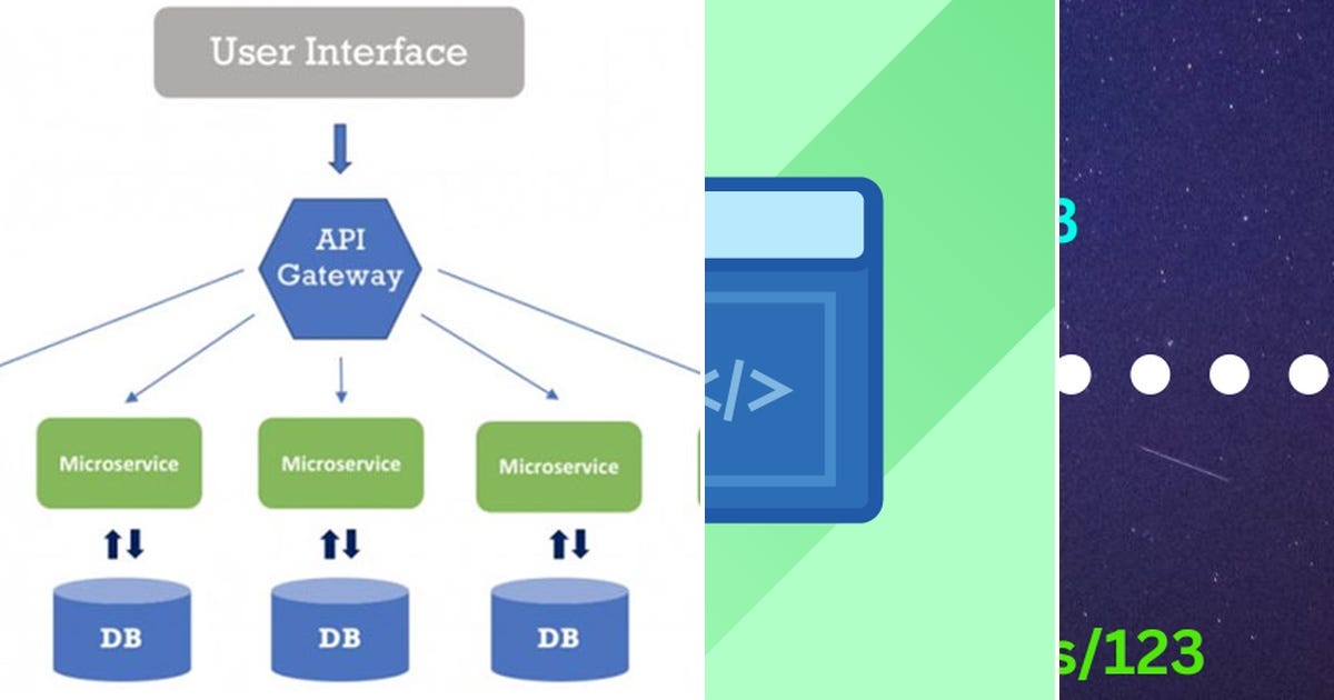 List: Springboot best practices | Curated by Twisterashok | Medium