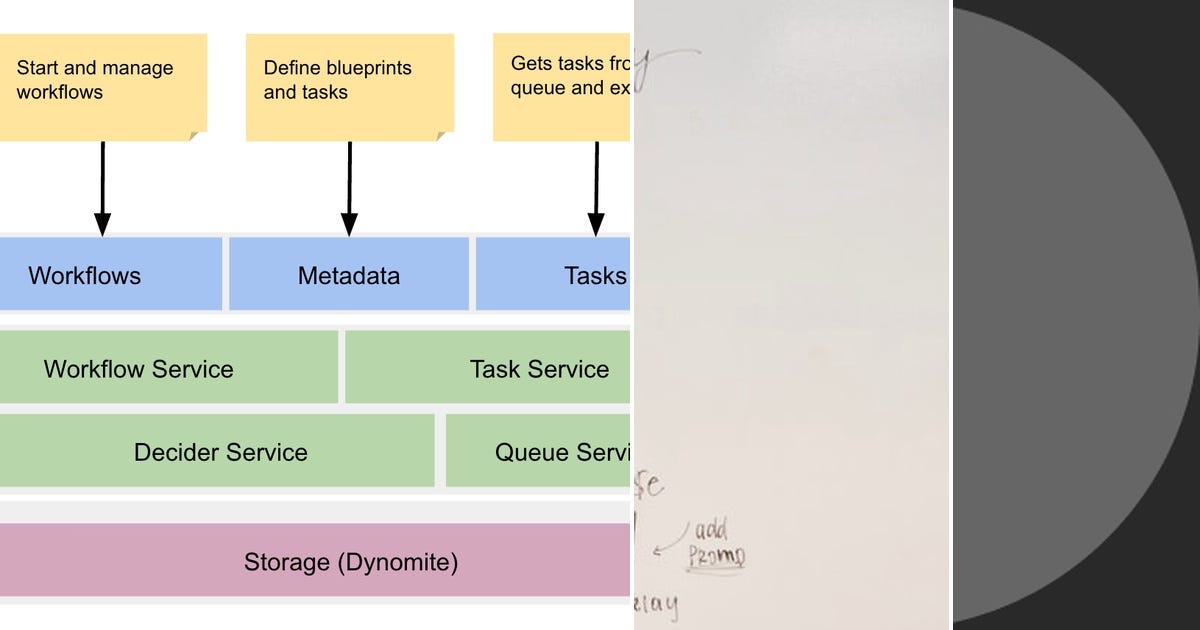 List: Workflows | Curated by Yao Wang | Medium