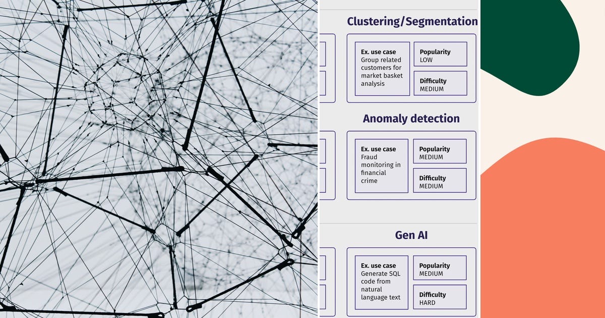 List: Python | Curated by Suresh Darla | Medium