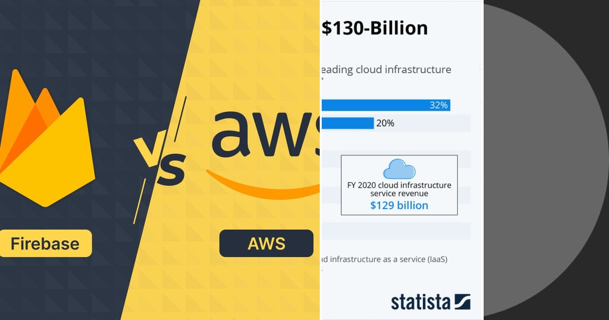List: AWS | Curated by Thearith Mot | Medium