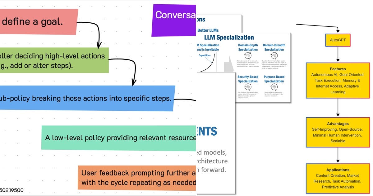 List: Autonomous Agenic & AI Agents | Curated by TRMC.AI | Medium