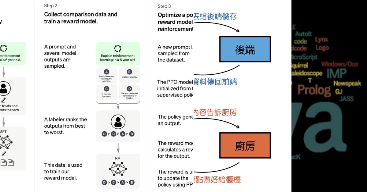 List: front end/back end | Curated by LIN, I-CHING (Lydia) | Medium