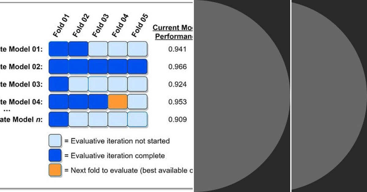 List: 機械学習 | Curated by Seisuke Murakami | Medium