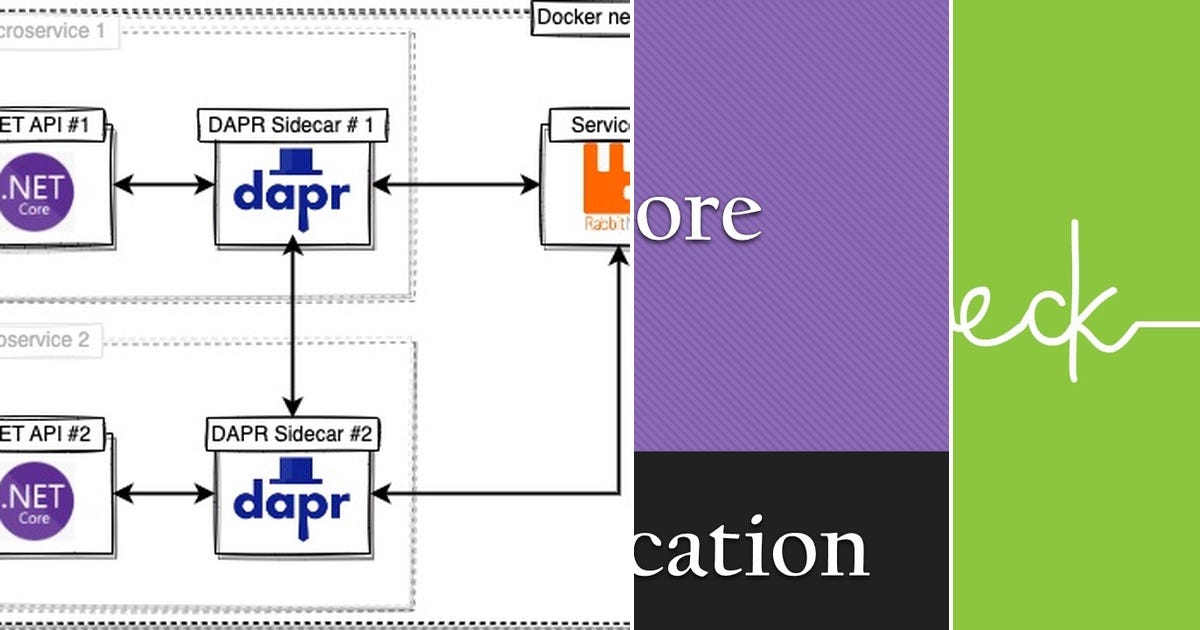 List: Microservices | Curated by HoracioJ | Medium