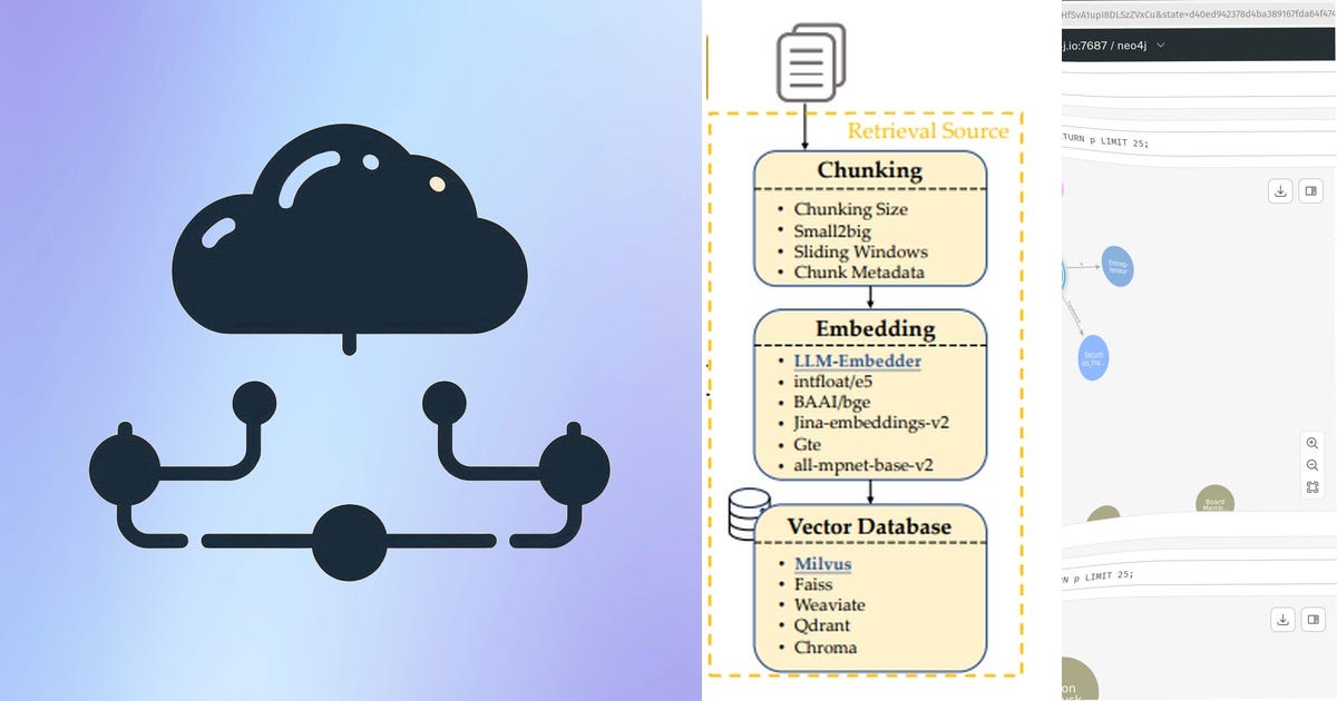 List: Rag | Curated by Sandy | Medium