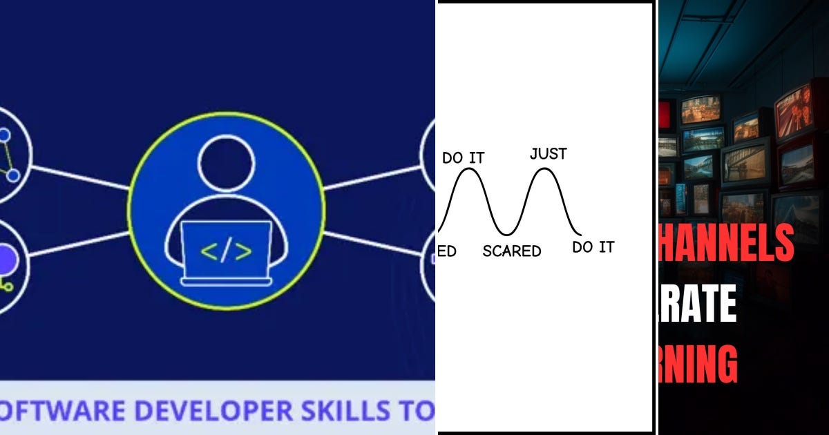 List: YouTube Channels 2024 | Curated by CONSCIOUS Breathe 🌛 | Medium