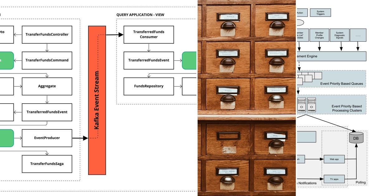 List: Message Driven Architecture | Curated by Adam Nowak | Medium