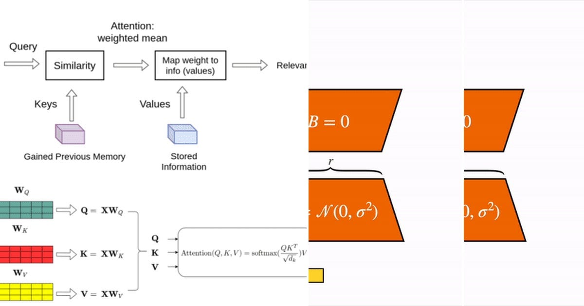 List: LLM Architecture | Curated by Suyash Verma | Medium