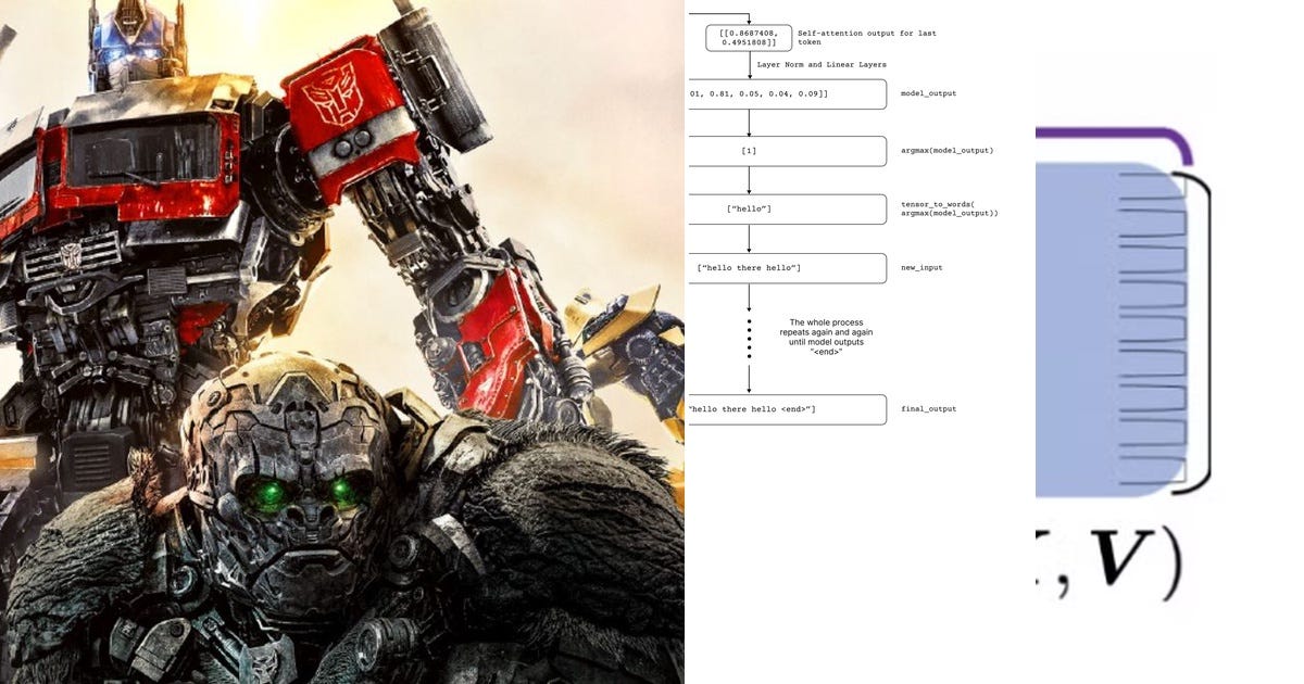 List: Transformer Attention | Curated by Suranjan | Medium